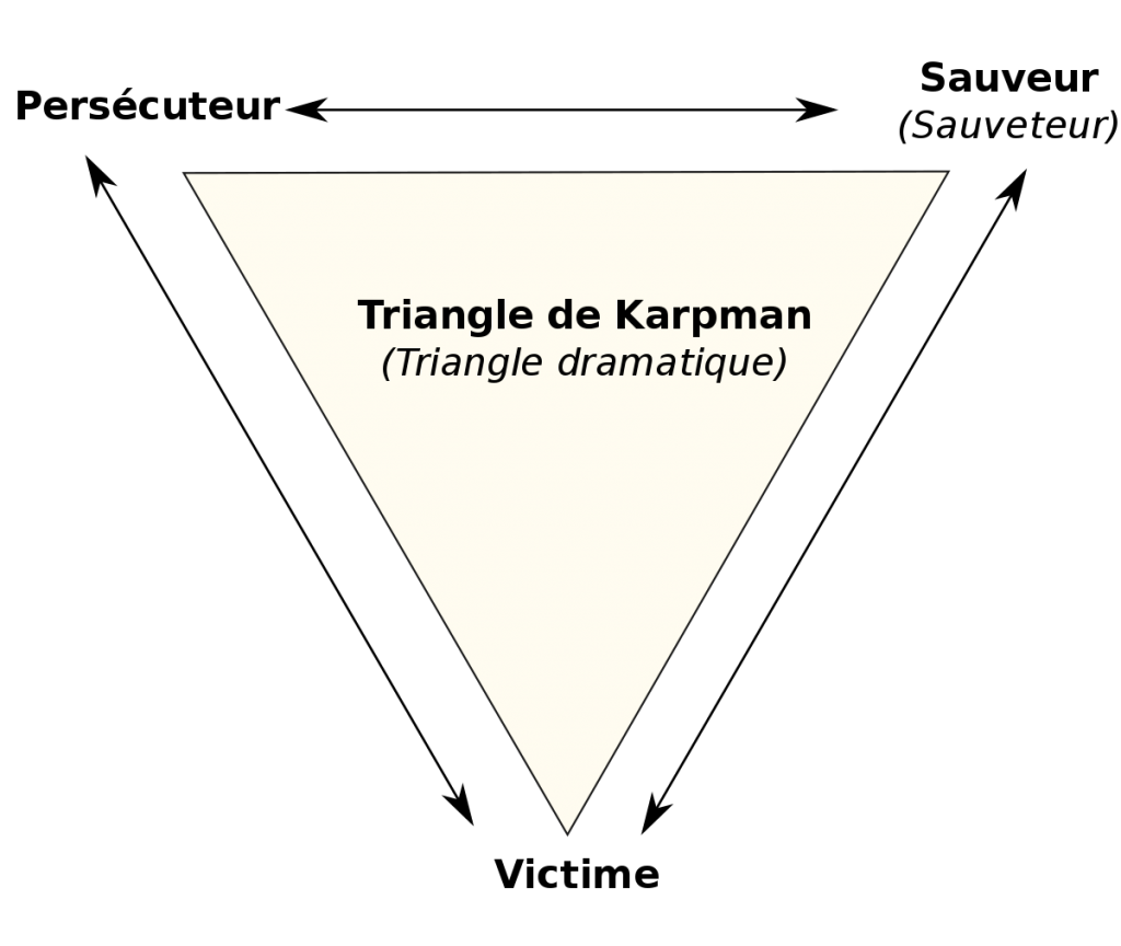 Karpman Process Model® - Doremi